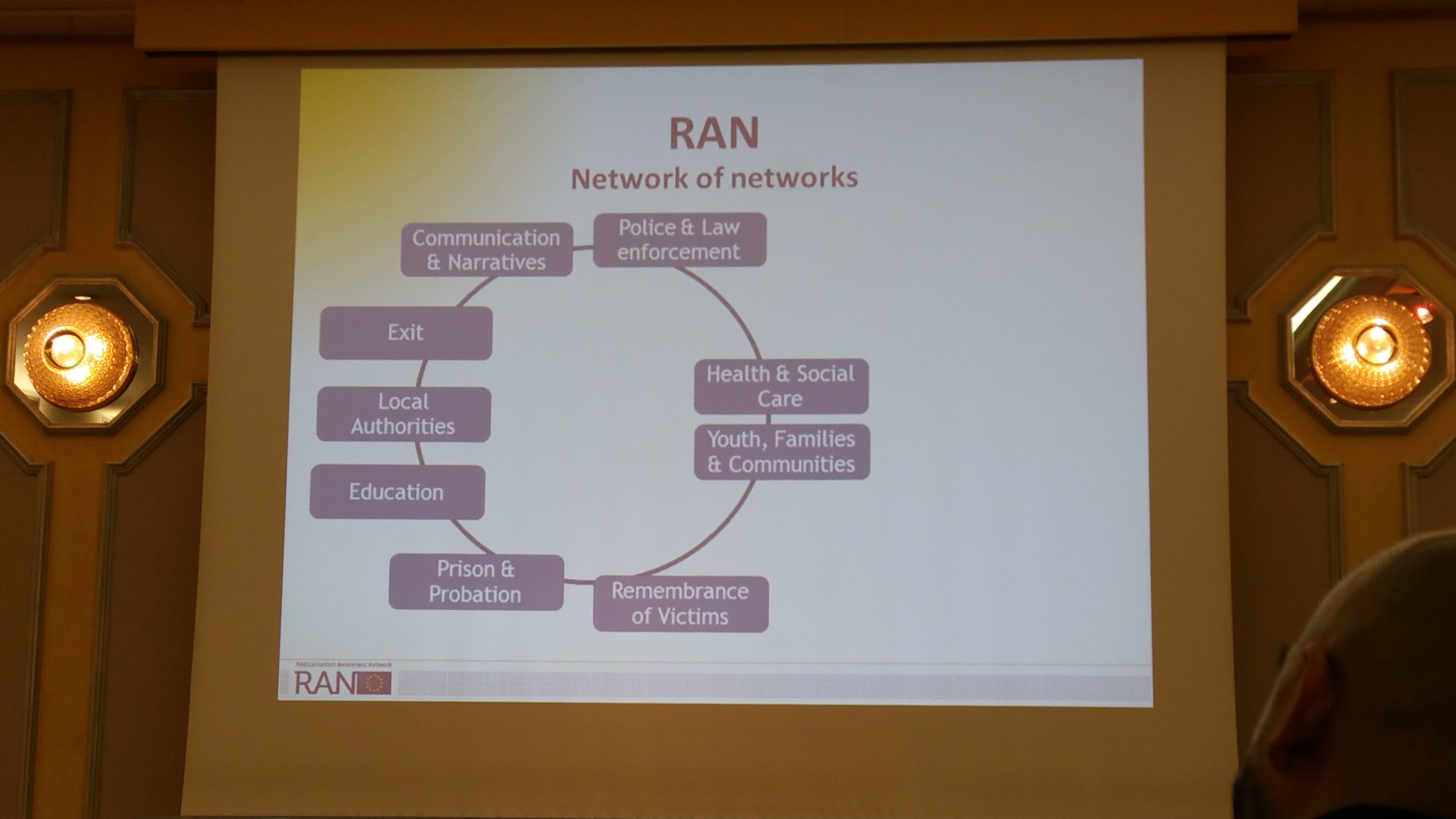 10 novembre 2015 : lancement à Bruxelles de RAN Centre of Excellence ...
